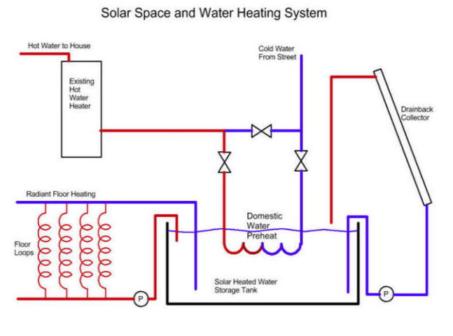 SOLAR WATER HEATERS - SIGNET